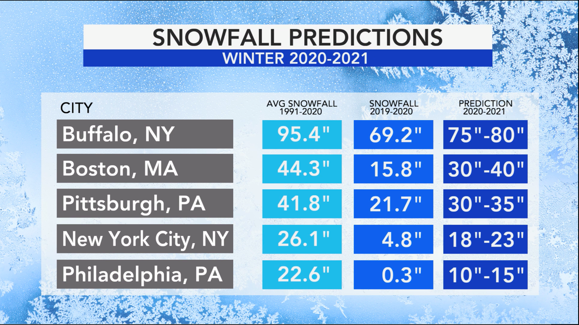 Winter is coming; here's the winter weather forecast for around the ...