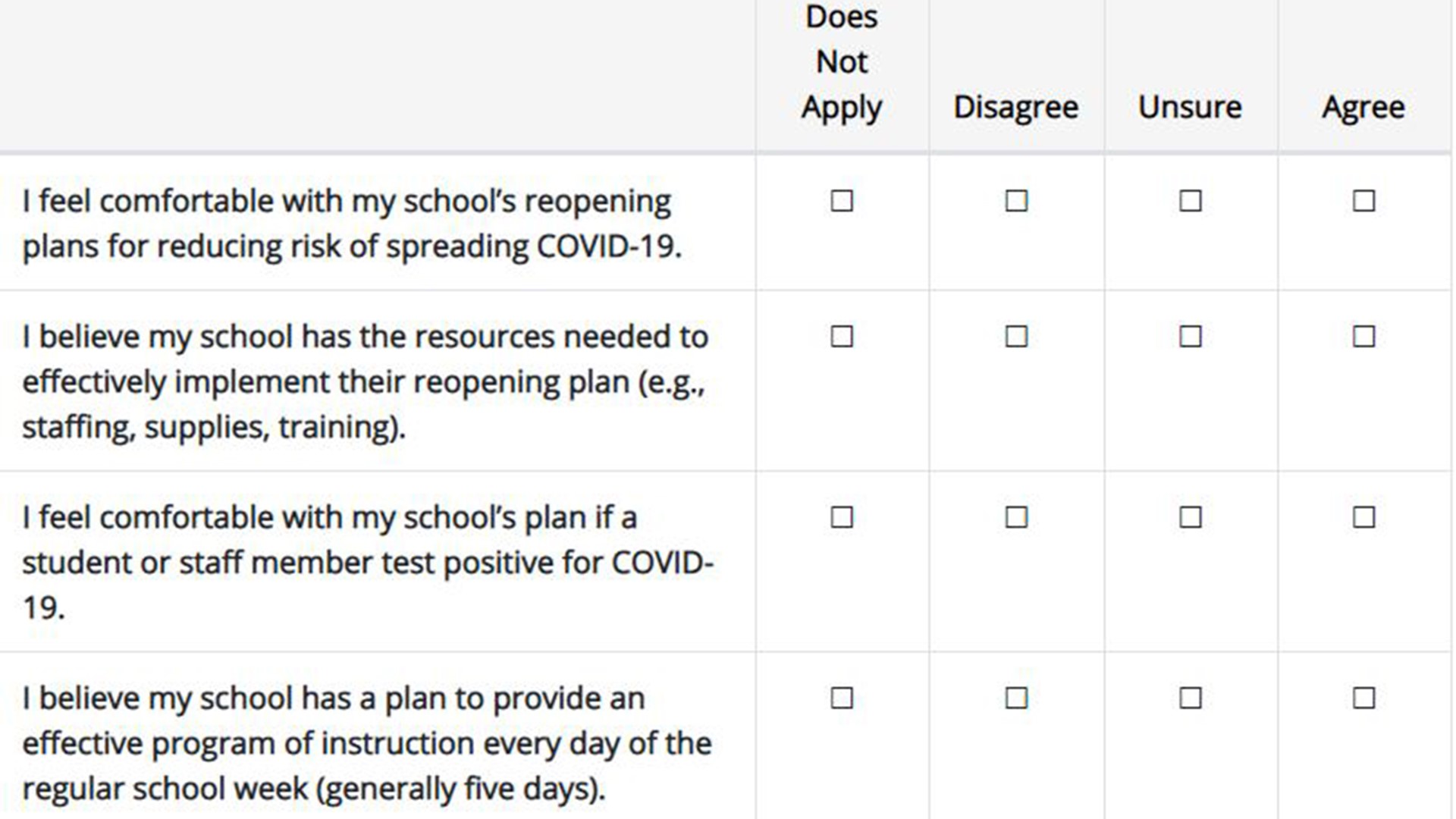 CDC releases COVID-19 school reopening guidelines | wusa9.com