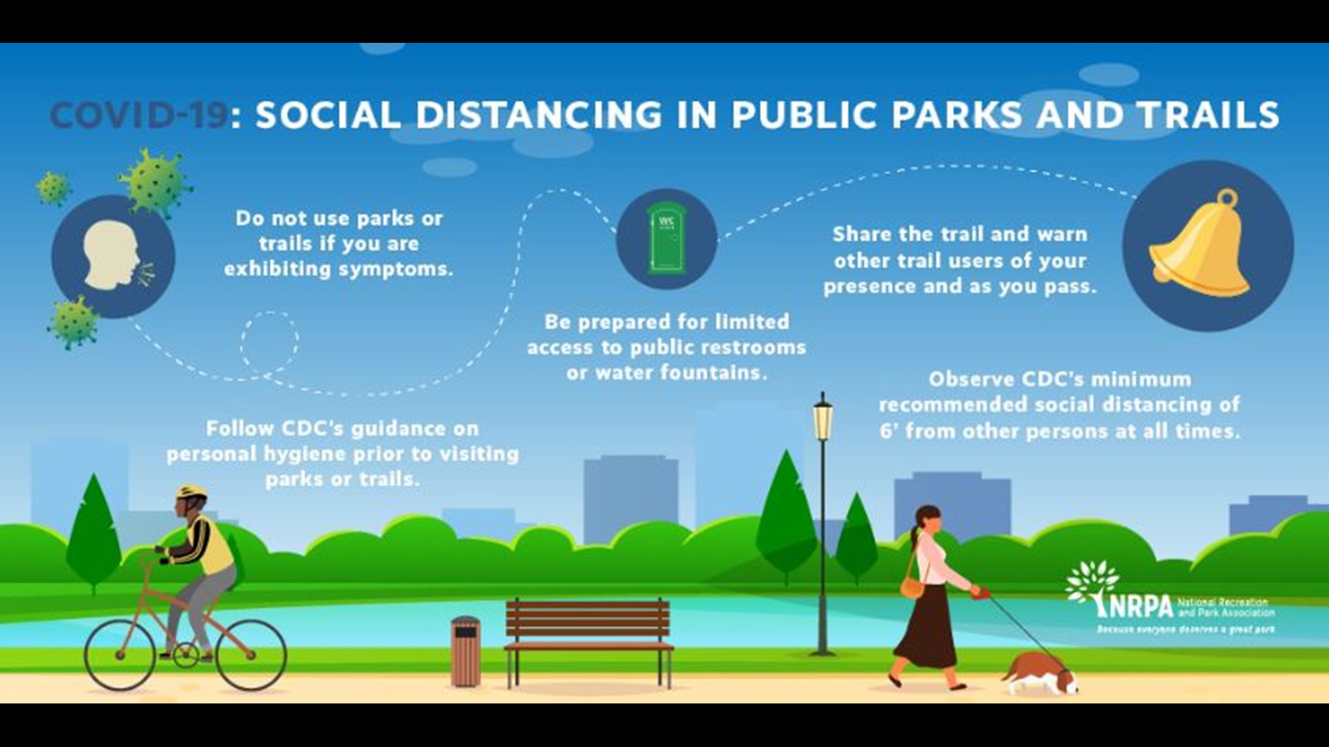 Social Distancing guidelines: DC, Maryland get an "A" | wusa9.com