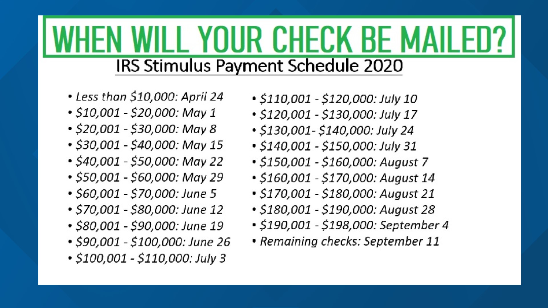 Stimulus payments on debit card or check in the mail | wusa9.com