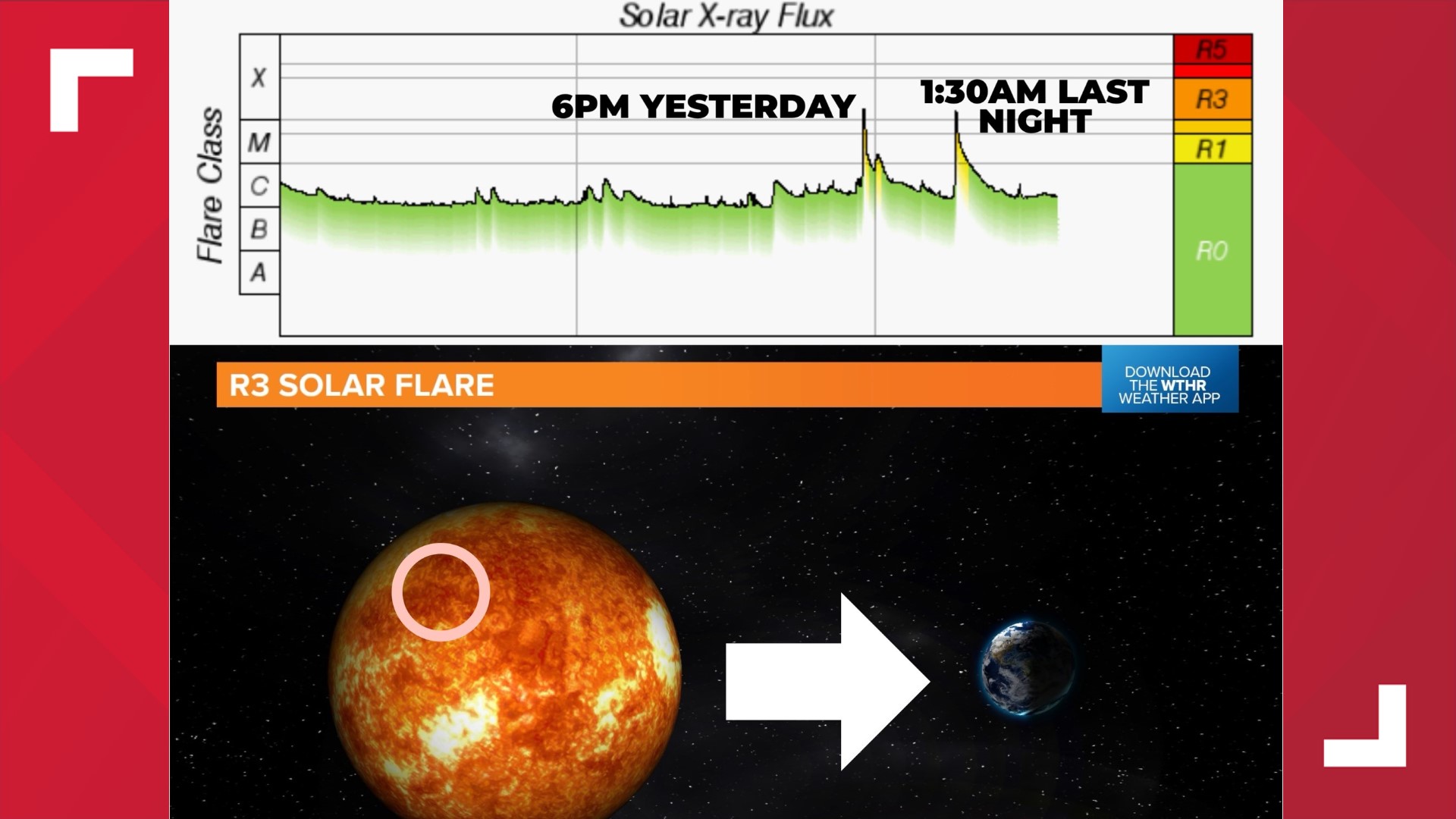 Were the cell phone service outages caused by solar flares? No. | wusa9.com