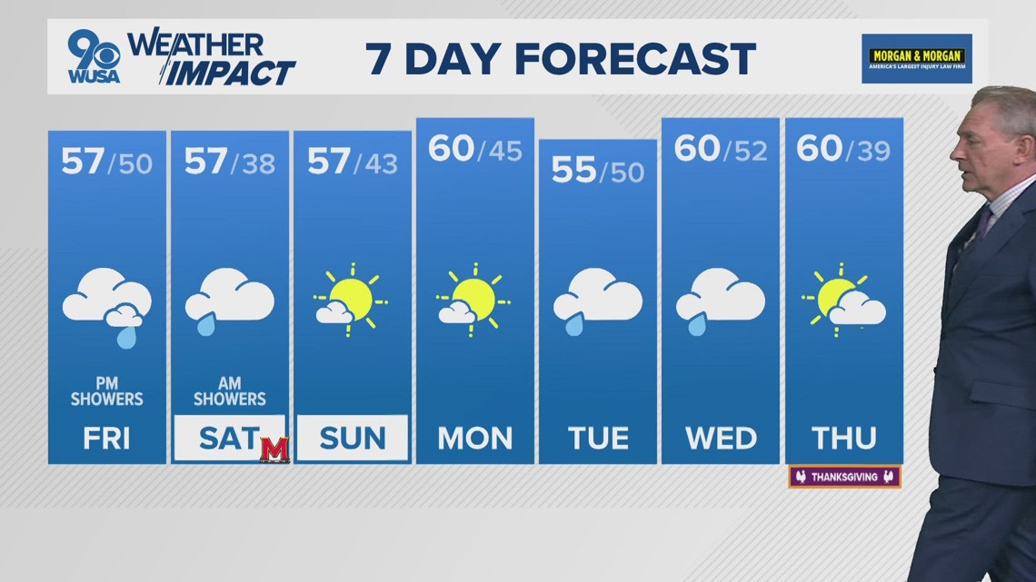 Thursday, Nov. 20 evening forecast: Mild Friday | wusa9.com