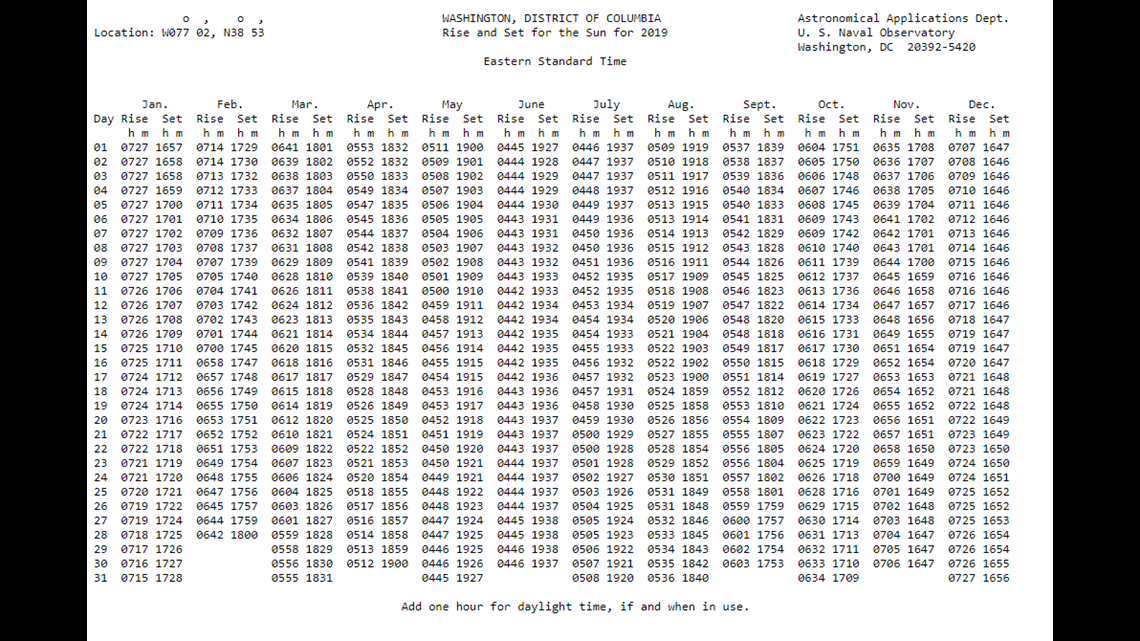Longest nights of winter are behind us: sunsets are now after 5:00 PM ...