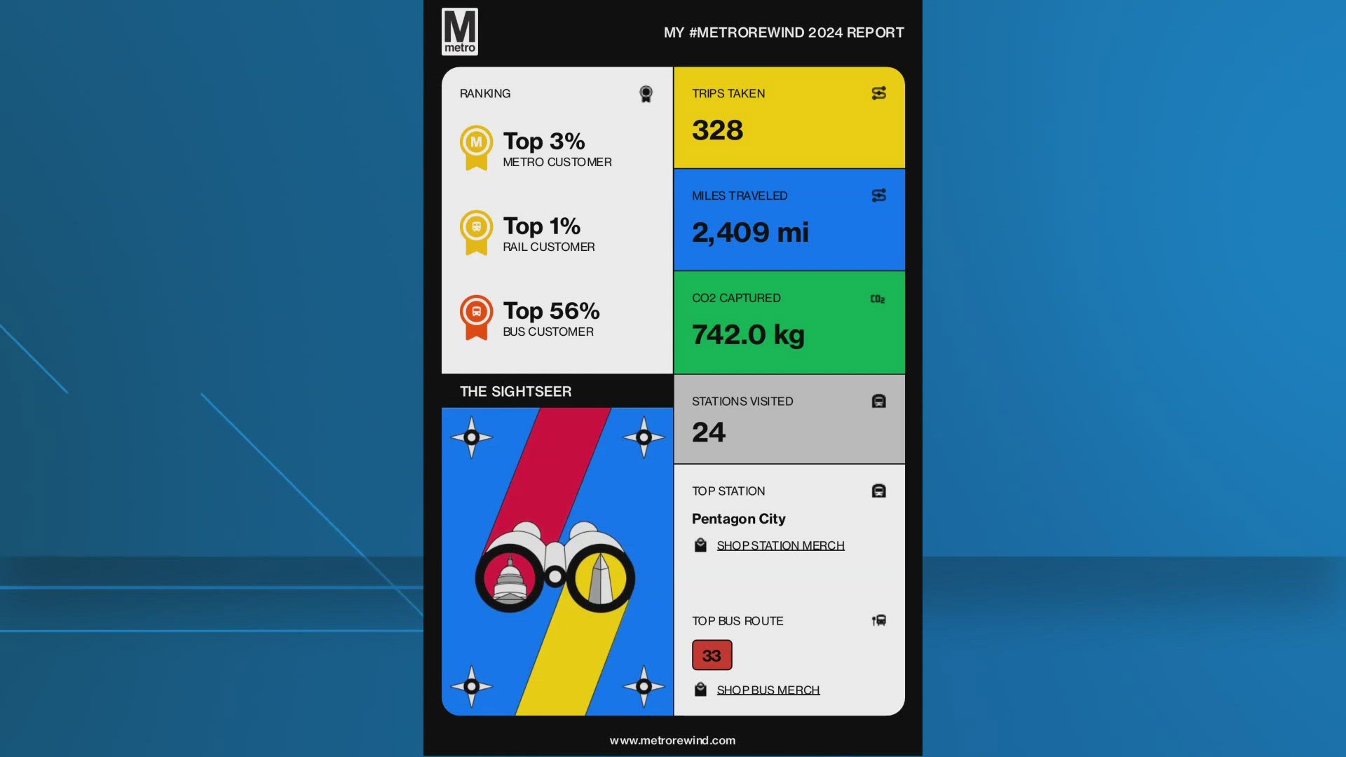 Metro Rewind 2024: how to access, fun new stats | wusa9.com