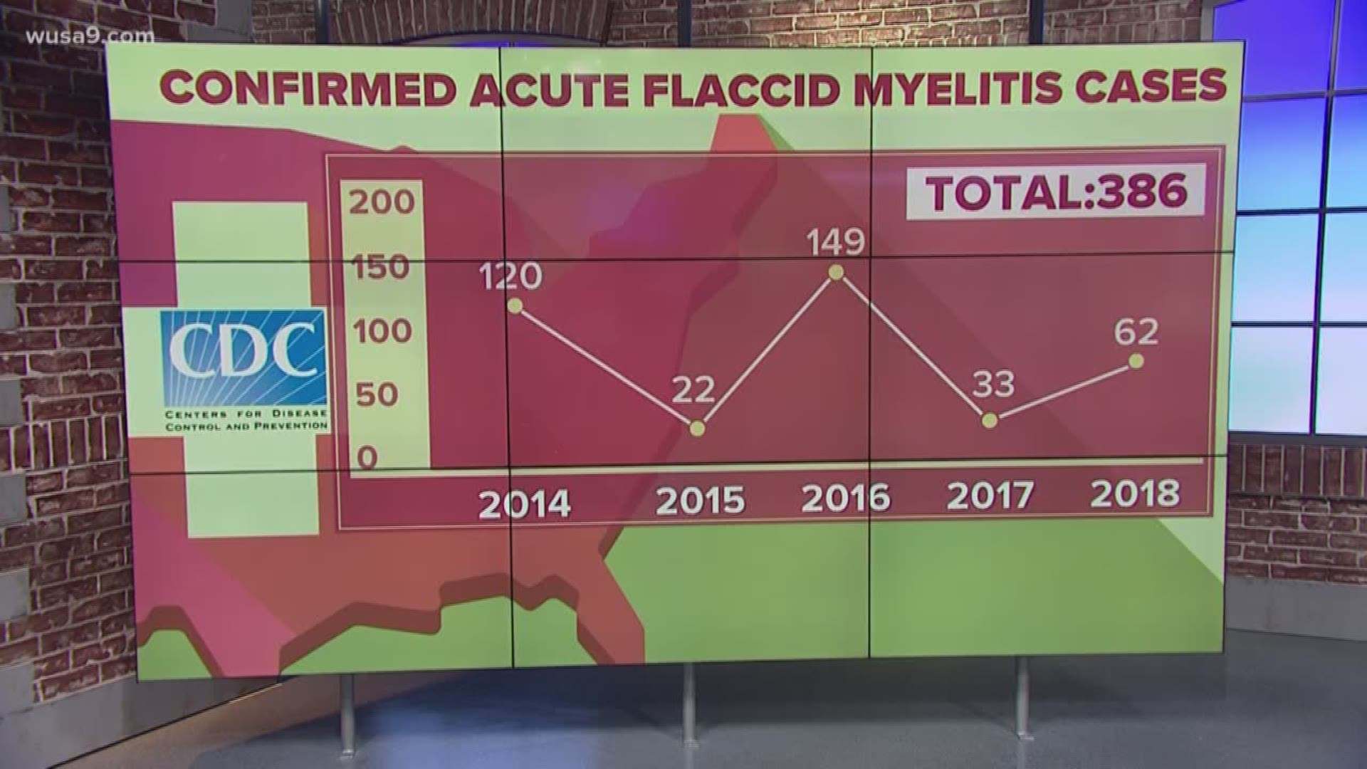 Scary Polio-like illness in region appears to be seasonal, researcher ...