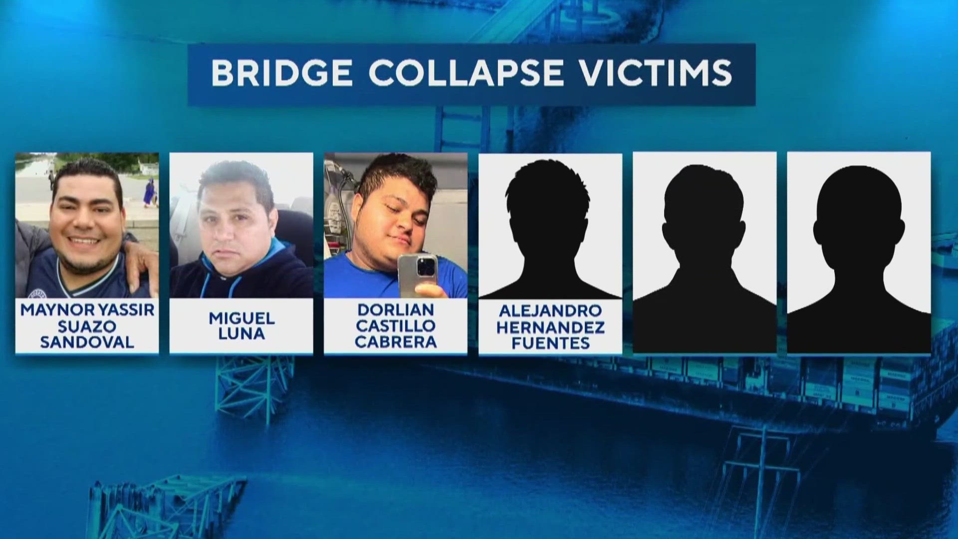 Victims of Baltimore Key Bridge identified | wusa9.com