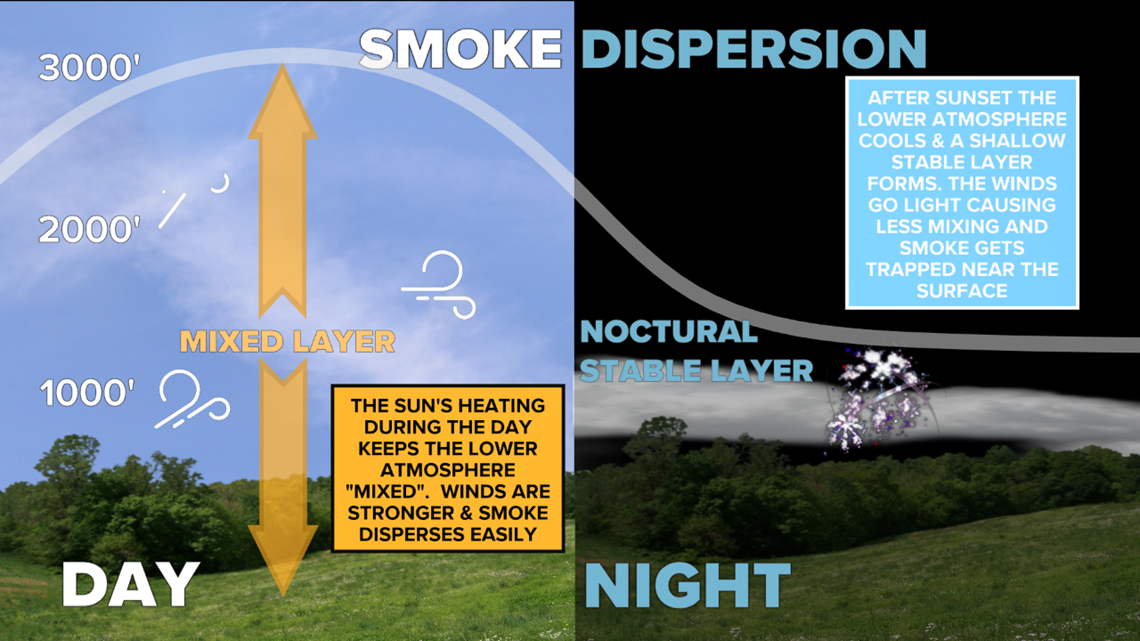 You might've noticed a plume of smoke during the fireworks above the ...