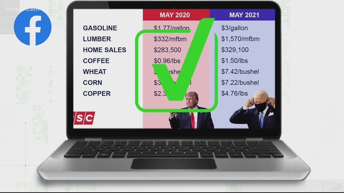 VERIFY: Meme shows that consumer prices may have skyrocketed in a year ...