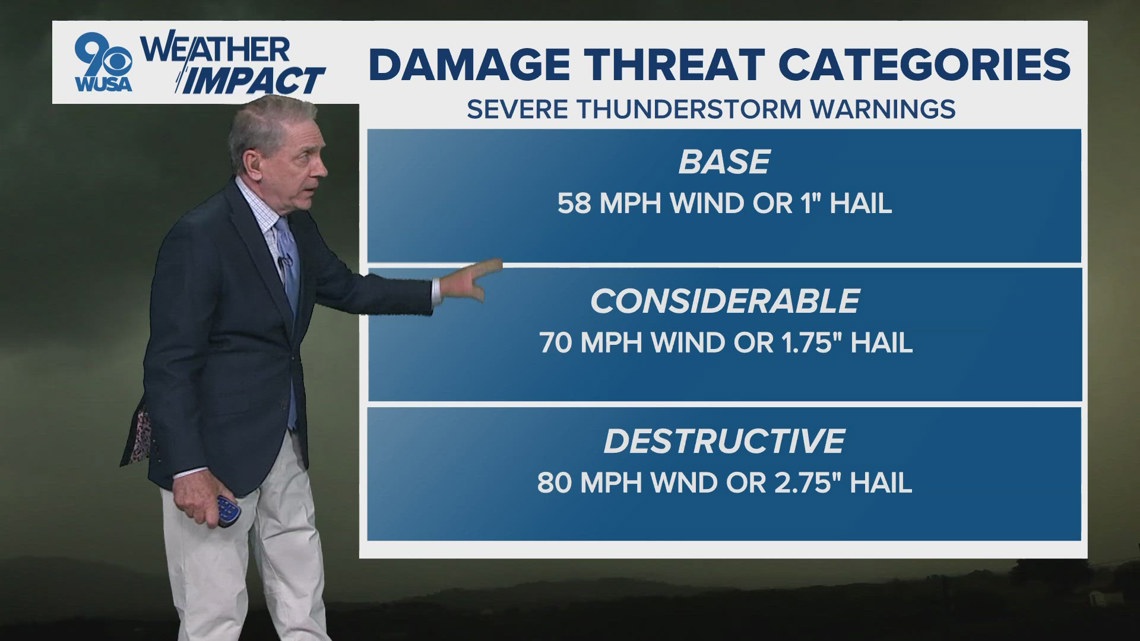 3 types of thunderstorm warnings | wusa9.com