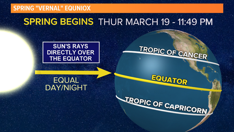 Why meteorological spring is different than regular spring | wusa9.com