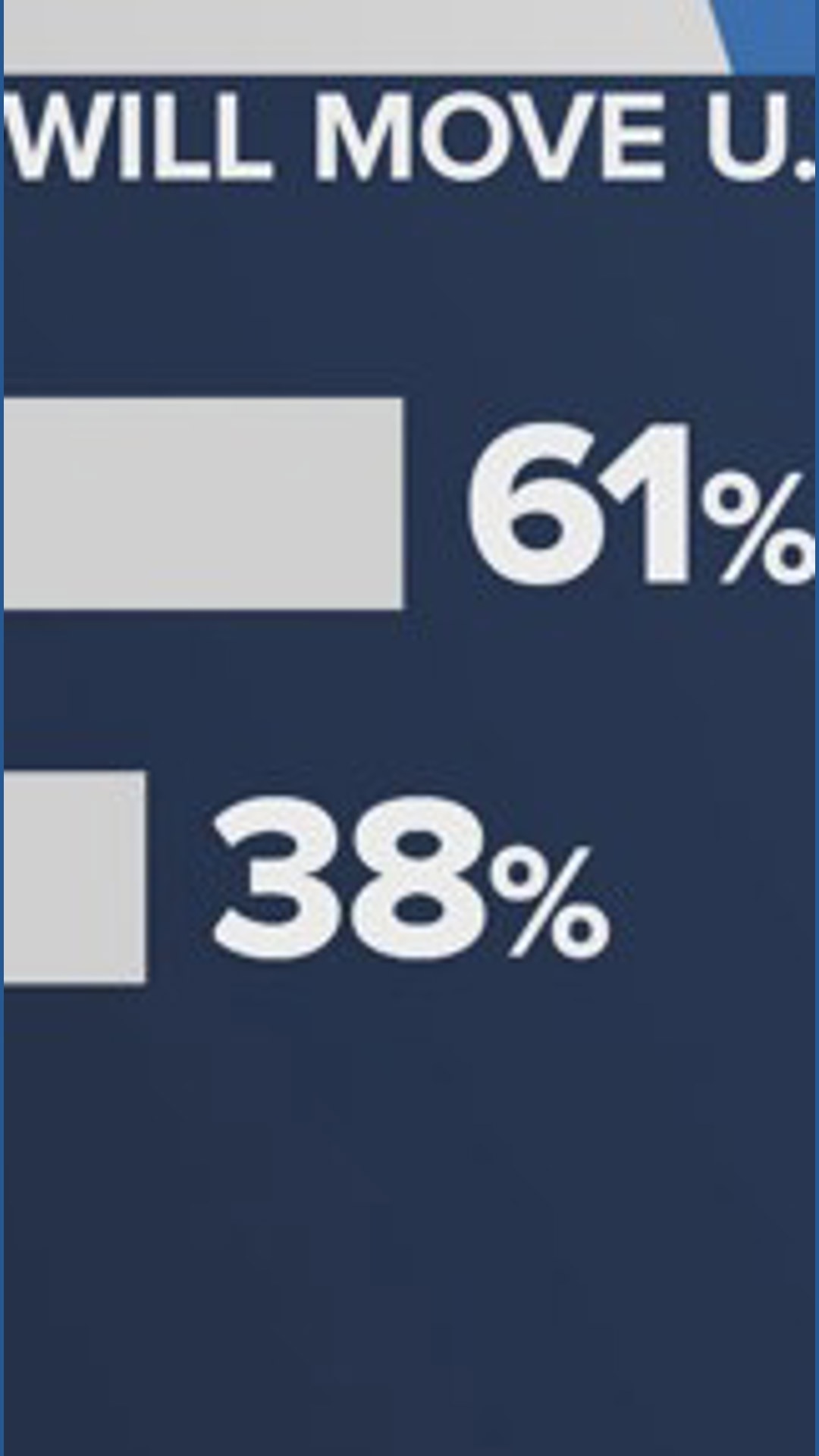 Ominous polls ahead of Trump State of the Union address | wusa9.com