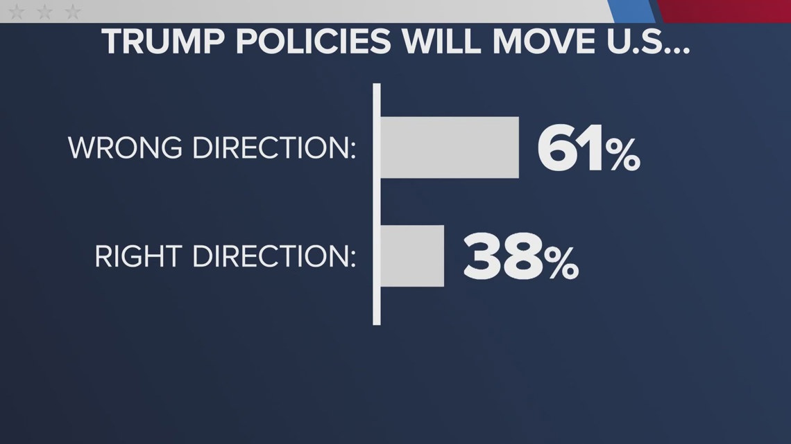 Ominous polls ahead of Trump State of the Union address | wusa9.com