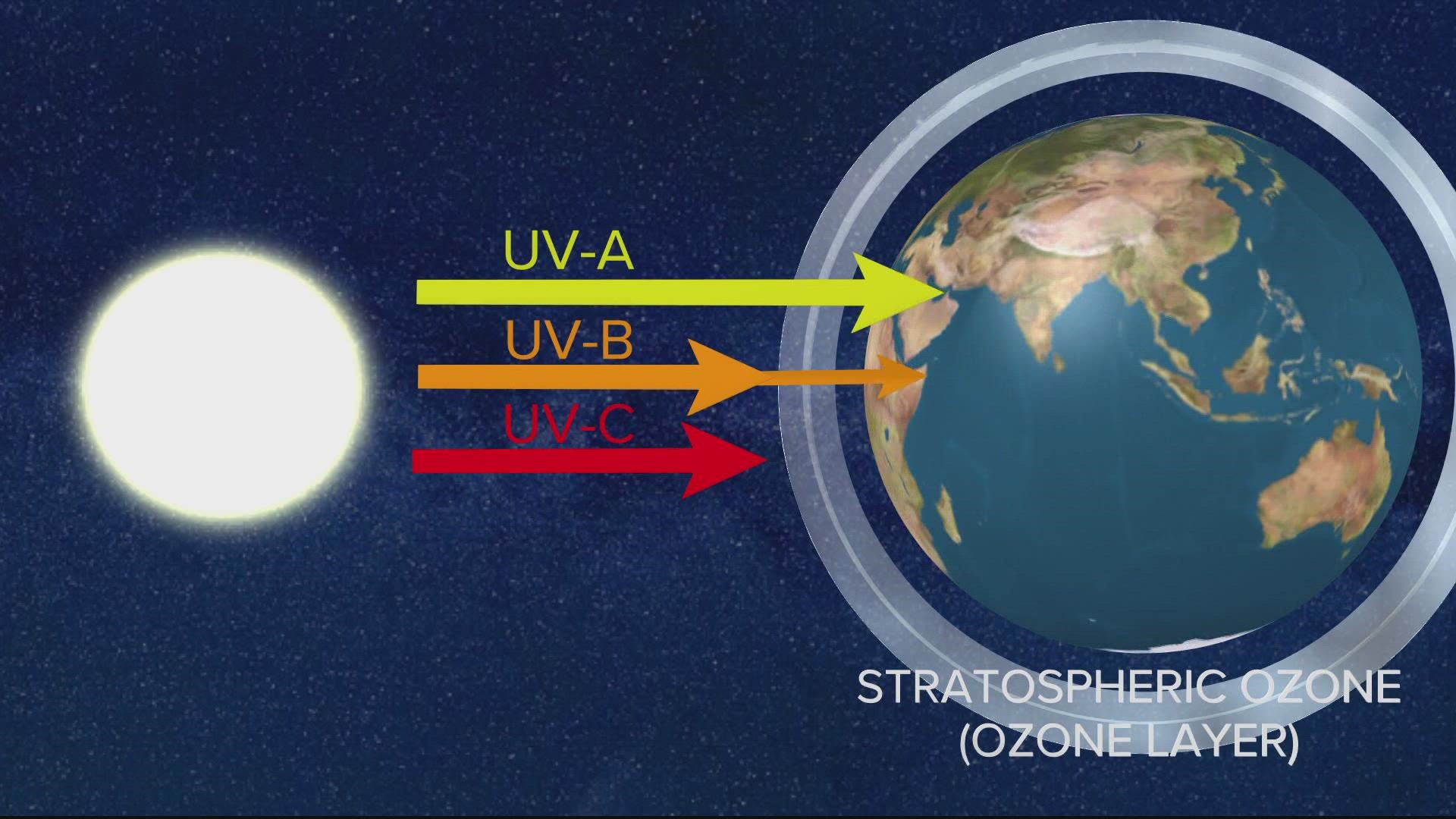 Earth's O-zone healing | ECO9 | wusa9.com