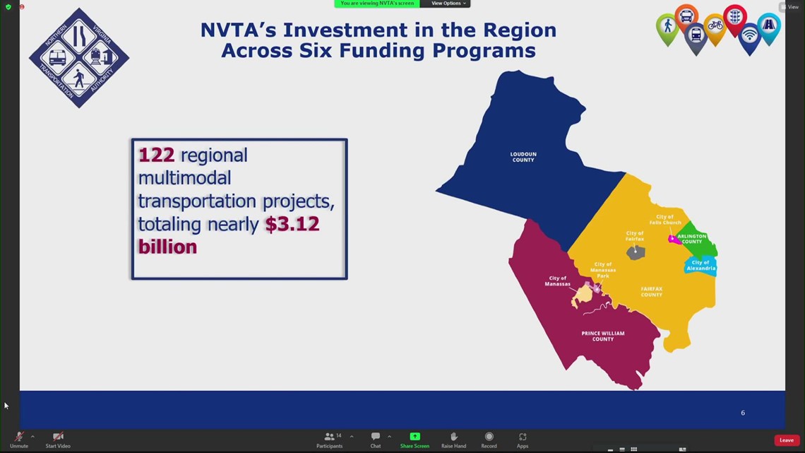 Northern Virginia transportation authority's six-year plan | wusa9.com