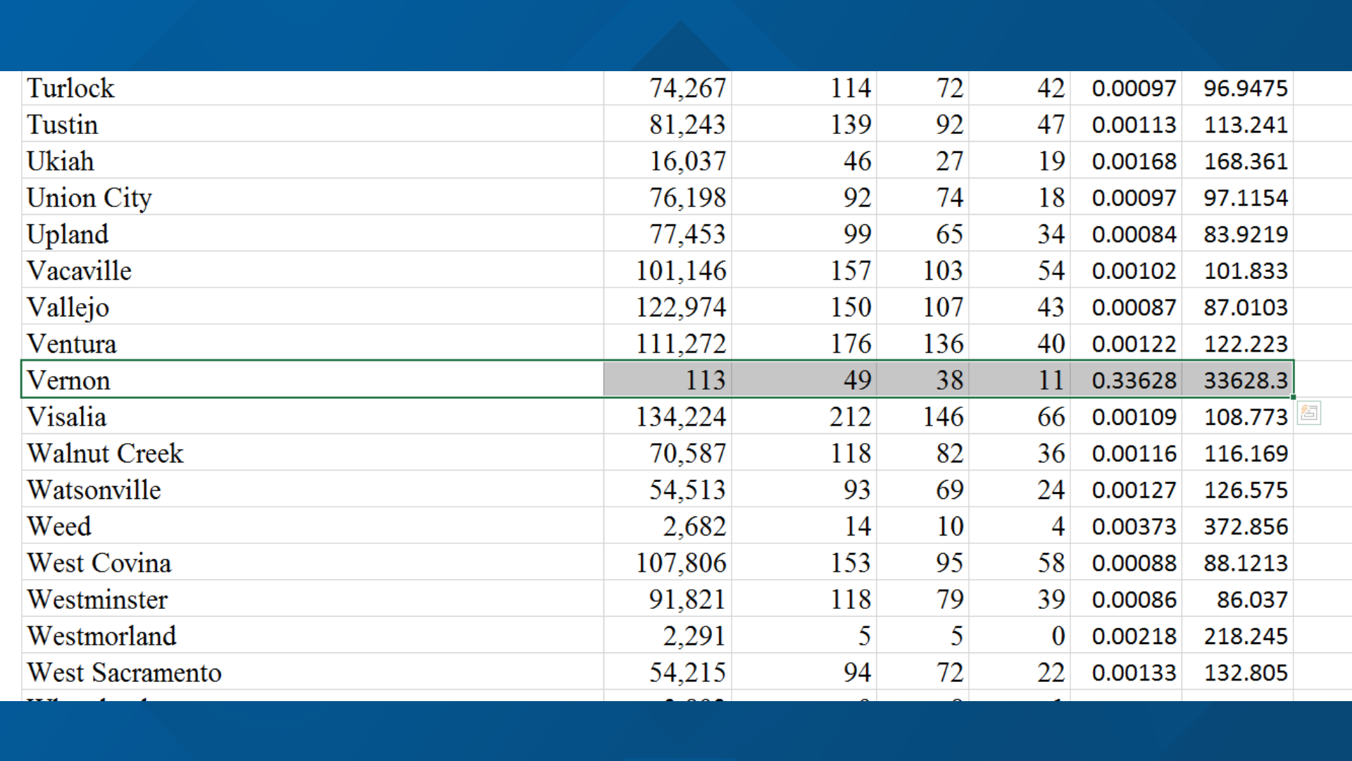 Verify: How does DC police per capita rate compare other cities ...