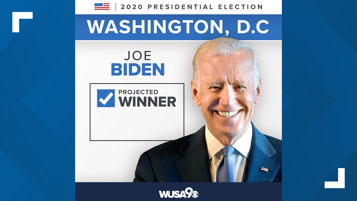 Election 2020: Democrat Joe Biden wins DC | wusa9.com