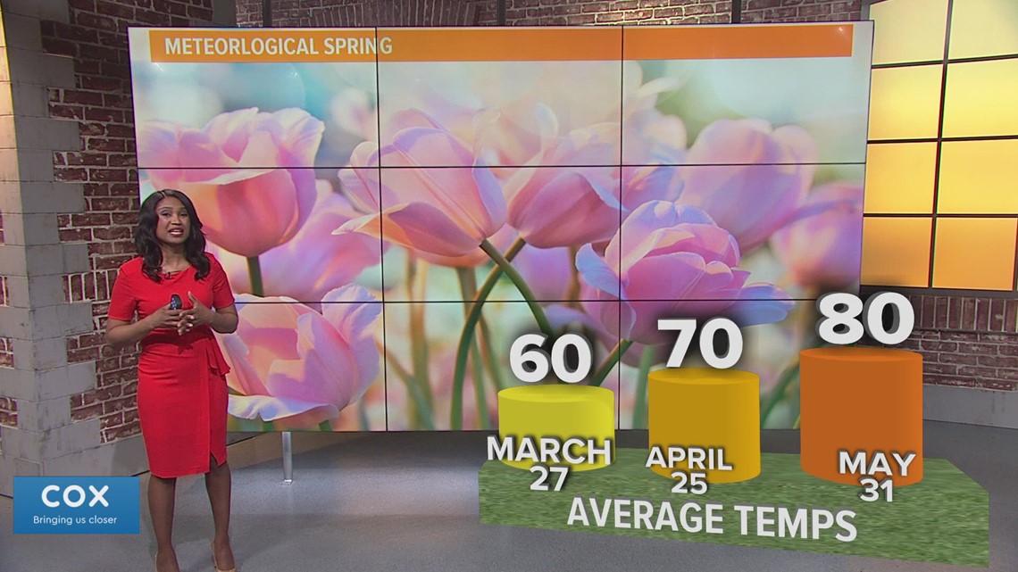 Happy Meteorological Spring! Here's why it's different than official ...