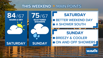 Washington, DC's Leading Local News: Weather, Traffic, Sports and more ...