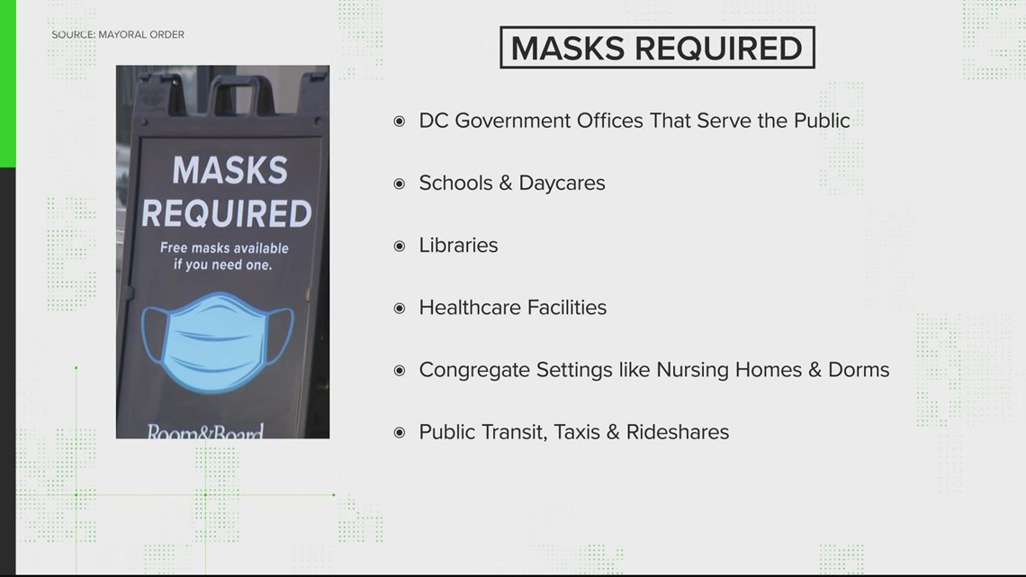DC mask requirements changing come March 1 | wusa9.com