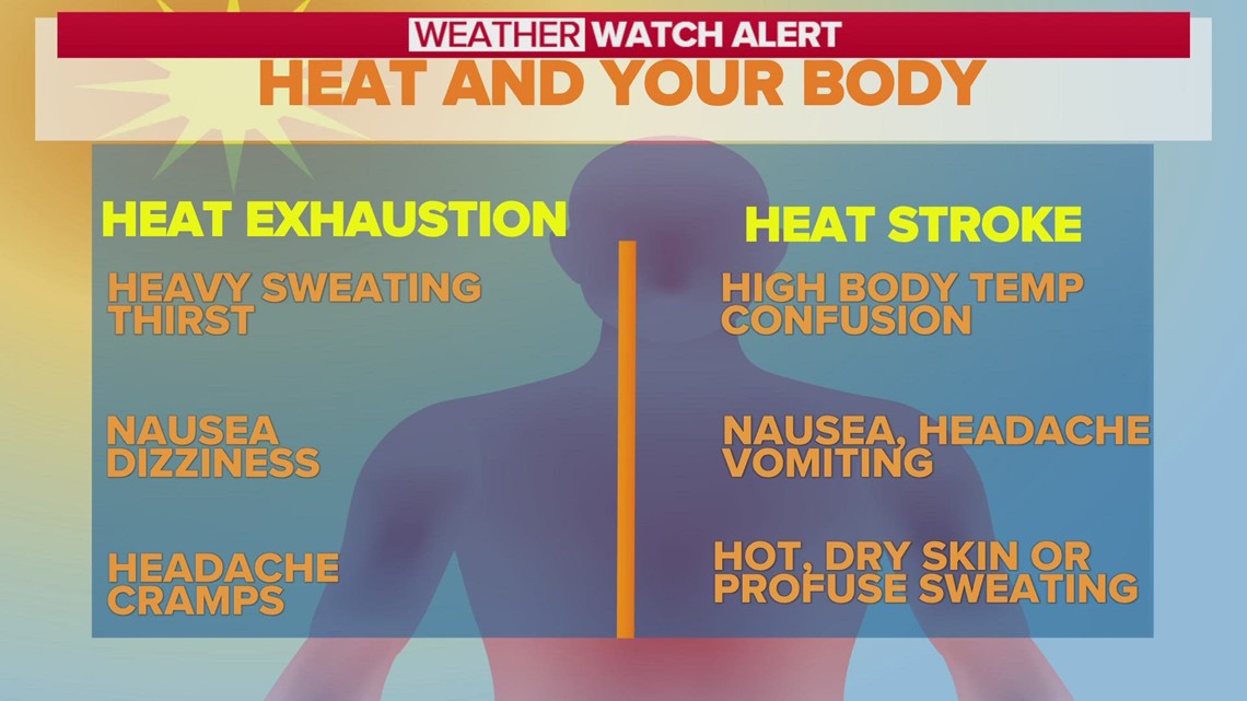 Know the signs of heat exhaustion and heat stroke | wusa9.com