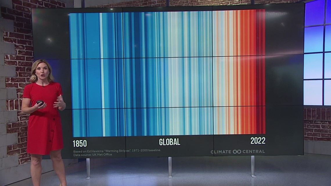 Show Your Stripes Day | ECO9 | wusa9.com