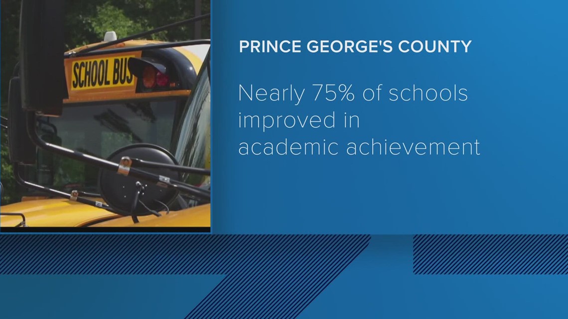 Prince George's schools declare progress on Maryland state 'Report Card ...