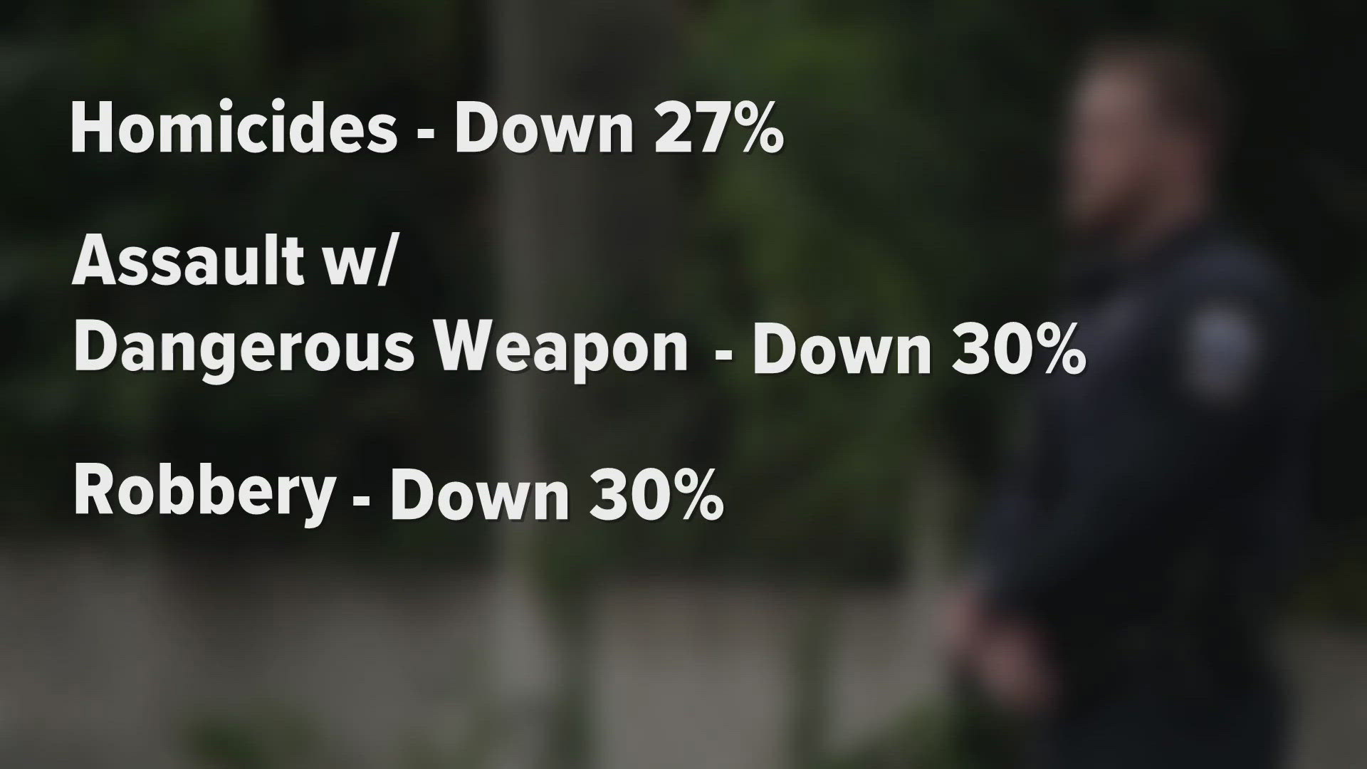 DC sees 27% drop in homicides under Chief Smith, but data integrity ...