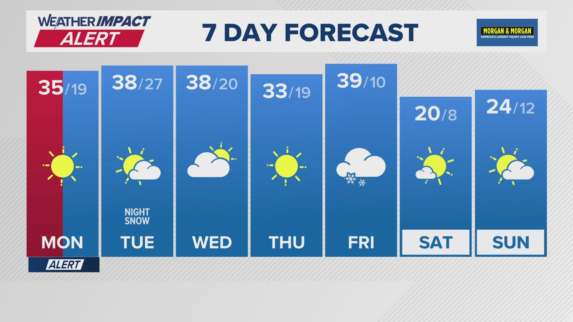 Interactive Radar | wusa9.com