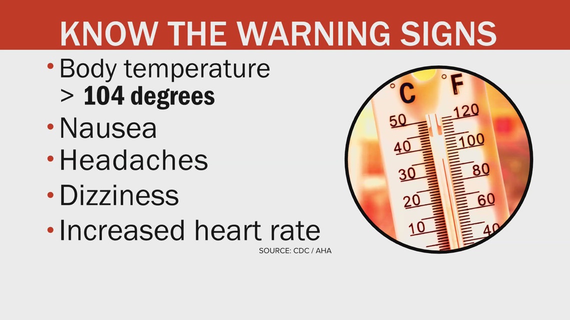 First heat-related death of the year reported in Maryland | wusa9.com
