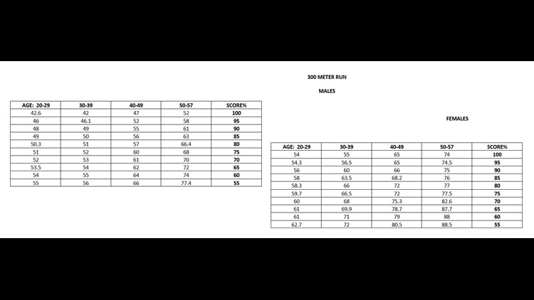 Born after bloodshed: Meet the real NCIS tactical team | wusa9.com