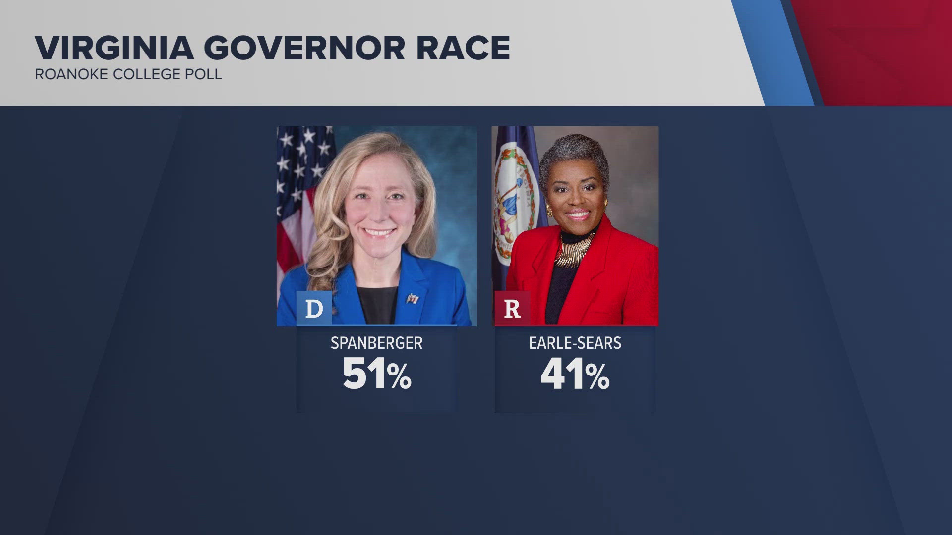 Last day of early voting in Virginia is Nov. 1, here's what to know ...