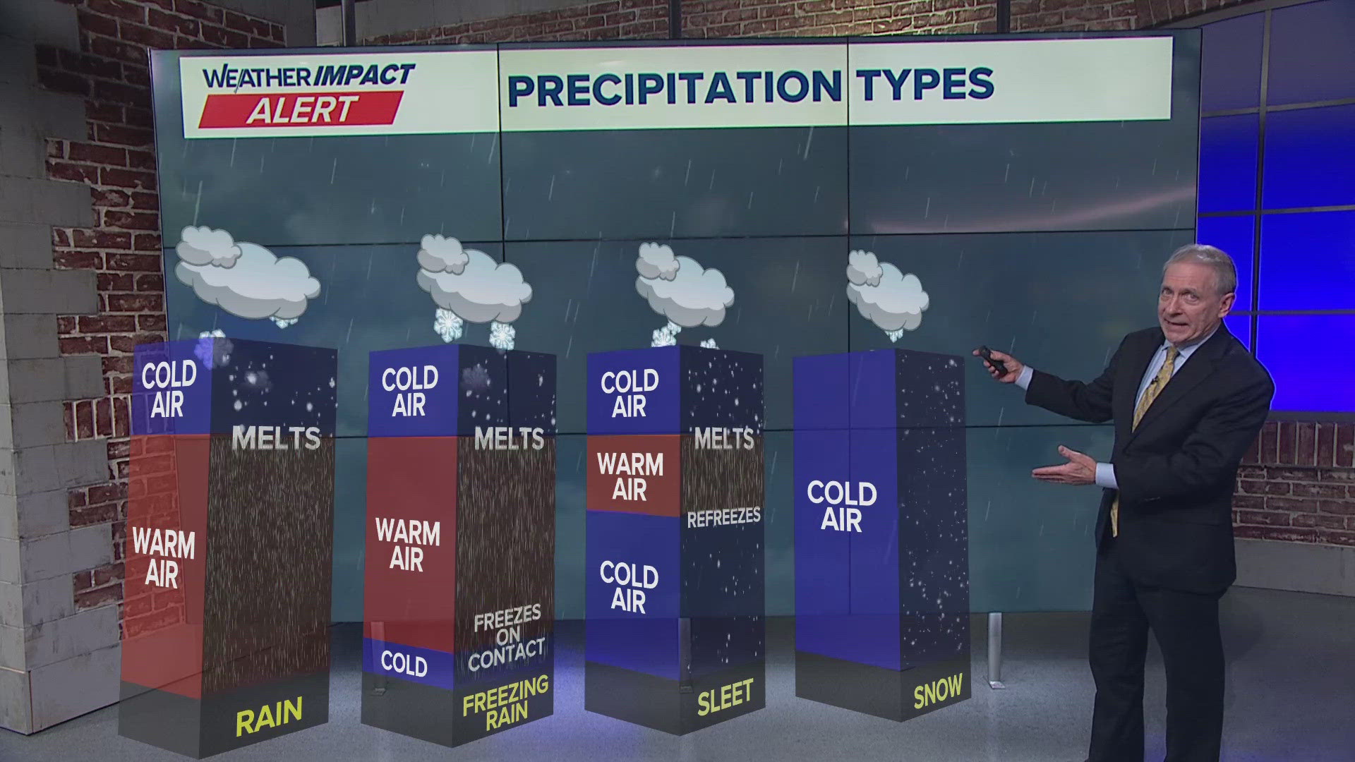 Precipitation types as we prepare for the storm | wusa9.com