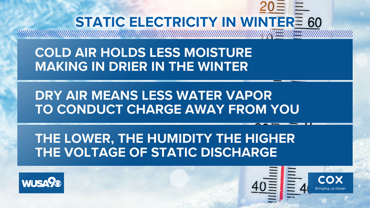 Static electricity can be blamed on winter weather | wusa9.com