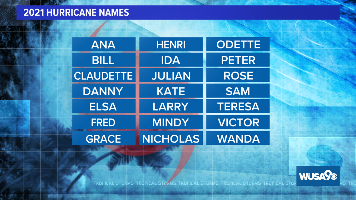 2021 Hurricane names | wusa9.com