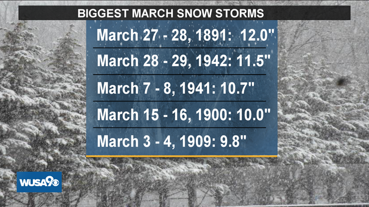1993 superstorm: Winter storm slammed east coast 31 years ago | wusa9.com