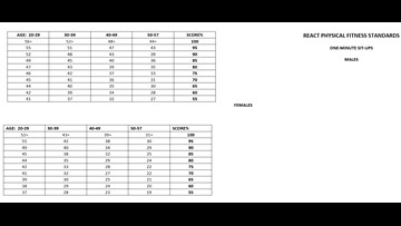 Born after bloodshed: Meet the real NCIS tactical team | wusa9.com