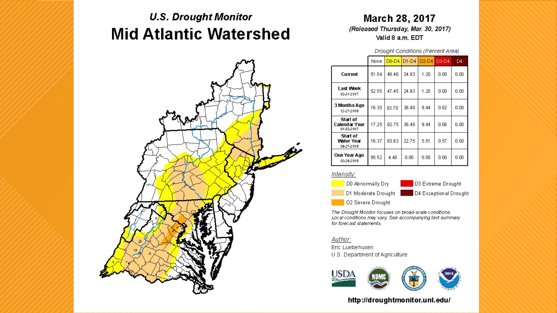 Wednesday's rain helps ease the drought across DC, MD, VA | wusa9.com