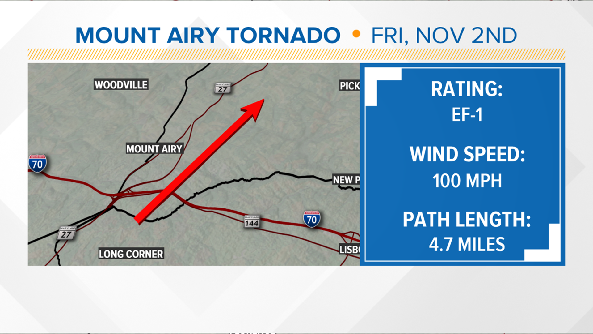Confirmed Tornado causes damage at TJ Maxx in Mount Airy, Maryland ...