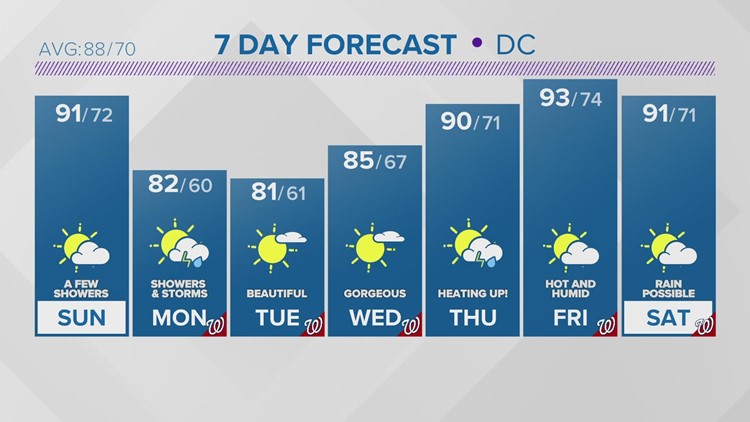 Why is The White House Called The 'White House'? | wusa9.com