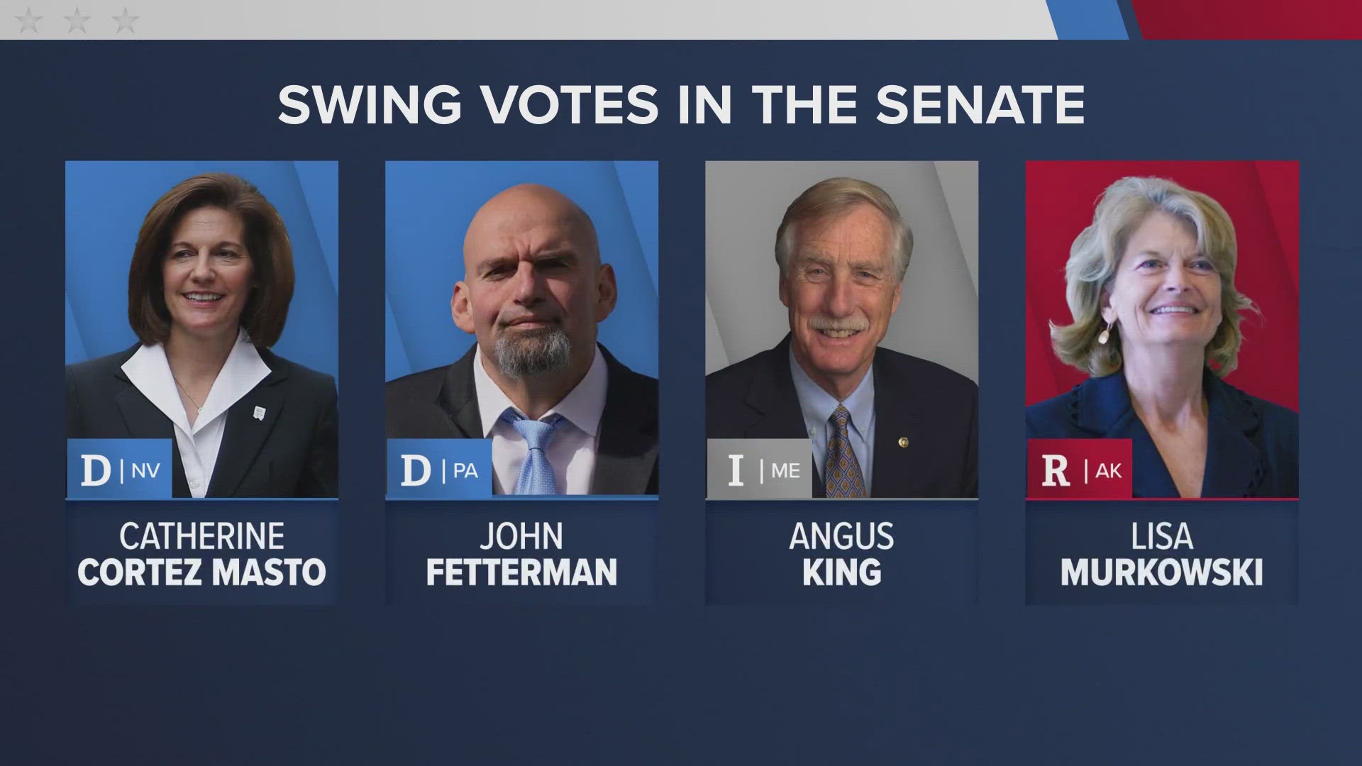 Swing votes in House, Senate as chambers grapple with shutdown | wusa9.com