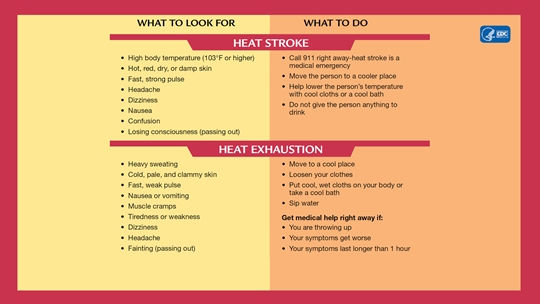 What is the heat index? Here's what it means | wusa9.com