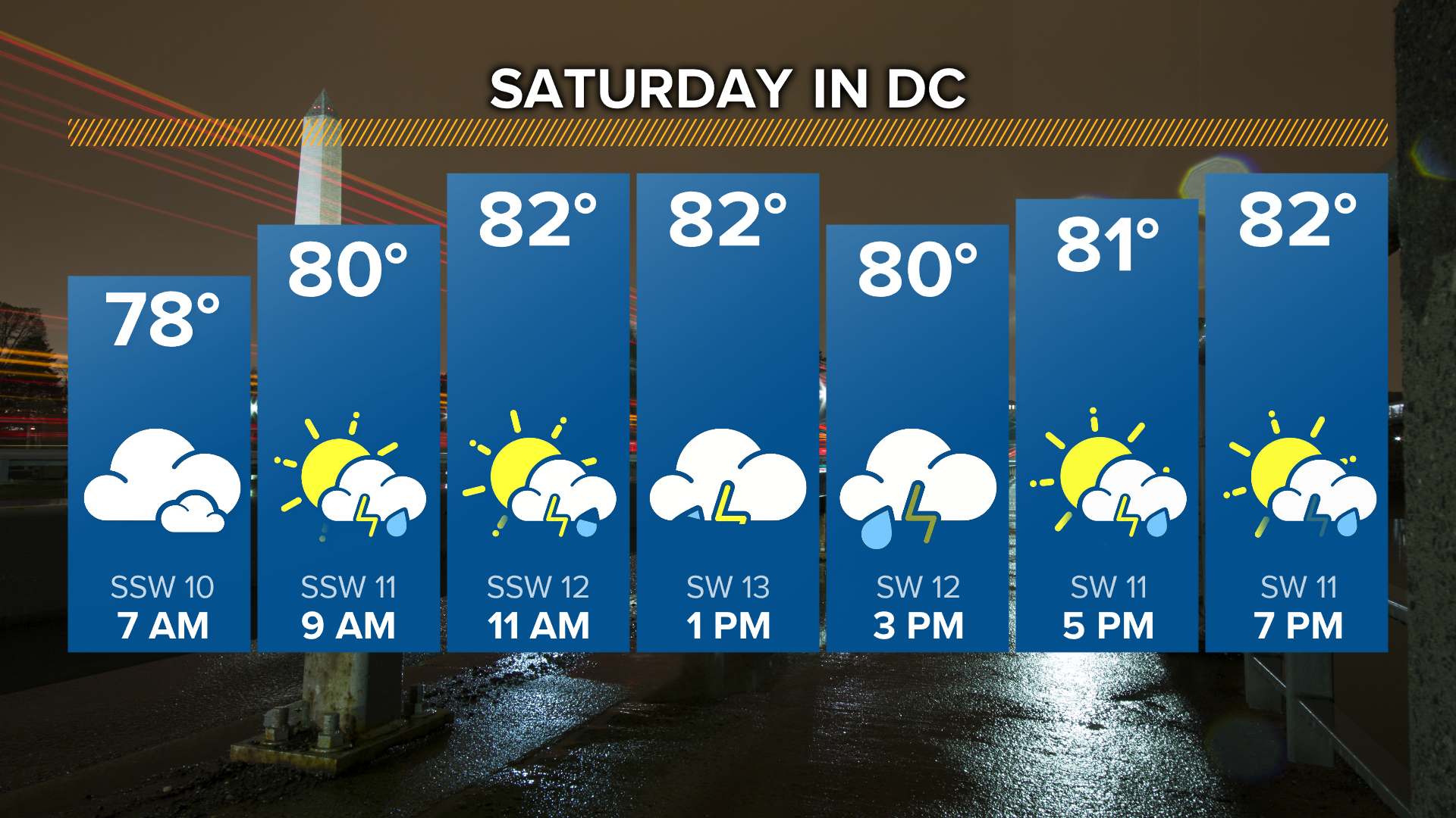 Hurricane Laura Hurricane Marcos: Storms strengthen, current news ...