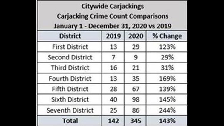 Navy Yard carjacking Uber Eats Washington DC Muhammad Anwar | wusa9.com