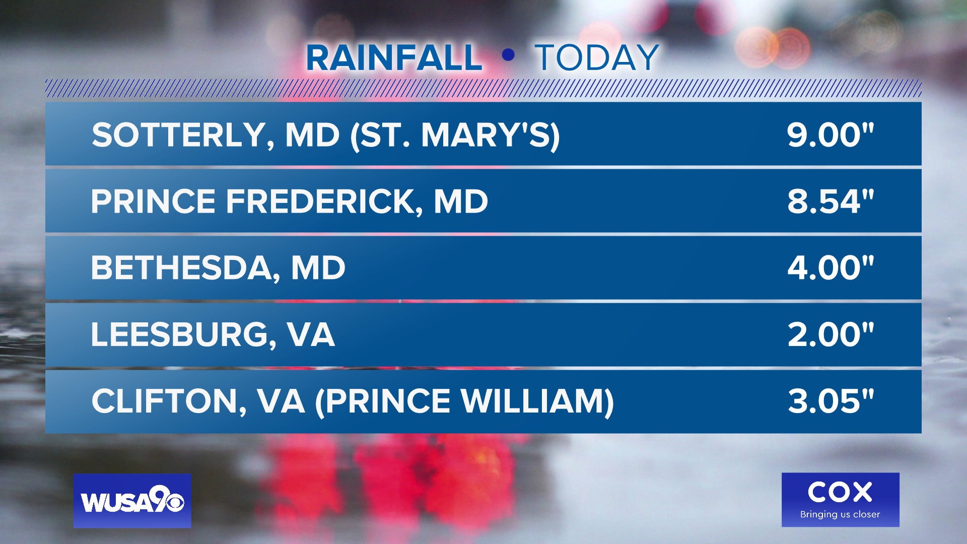 TIMELINE: Tracking isaias tropical storm, hurricane tracker | wusa9.com