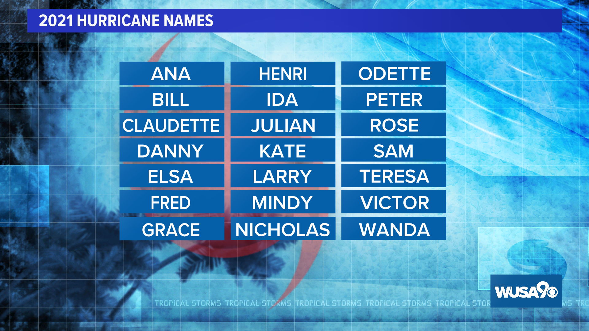 2021 Hurricane names | wusa9.com