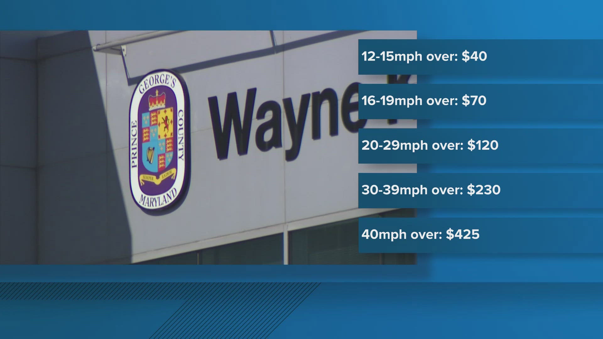 New traffic laws to hit Maryland on Oct. 1 | wusa9.com