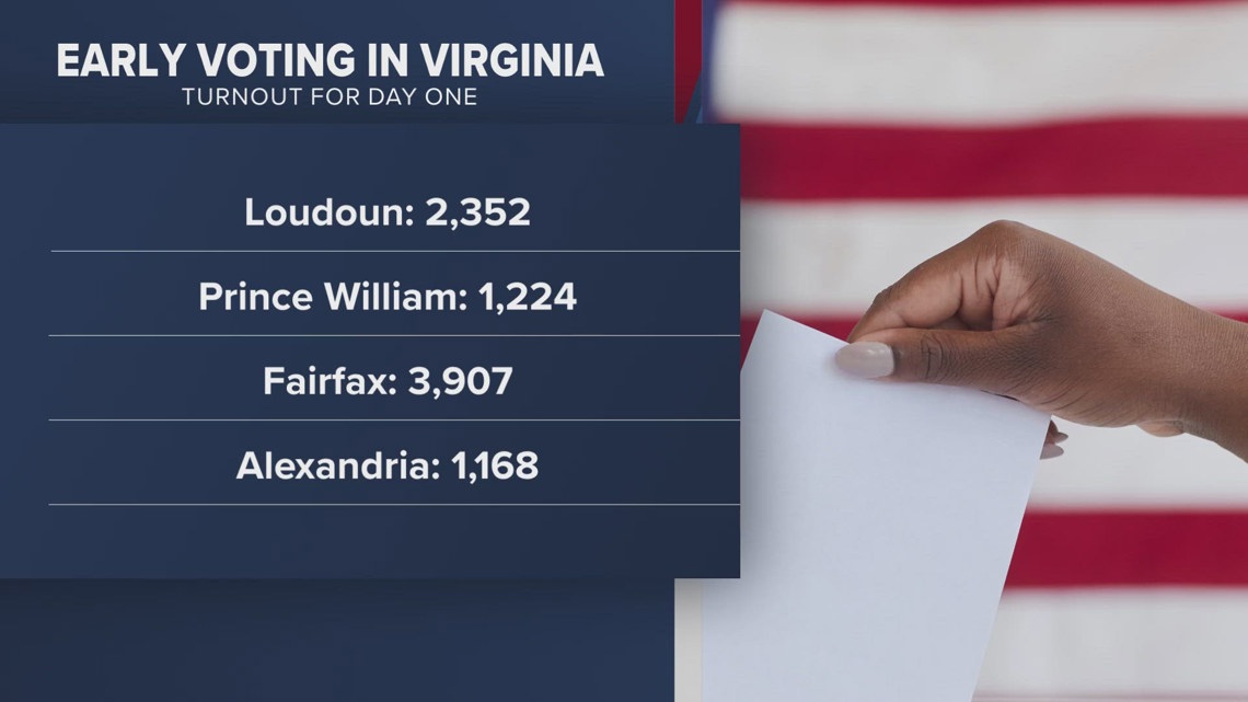In-person voting begins in several states as presidential election ...