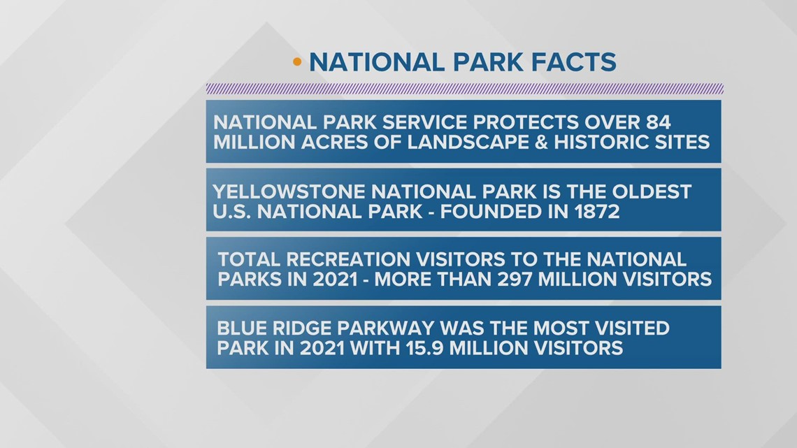 How to celebrate National Park week | wusa9.com