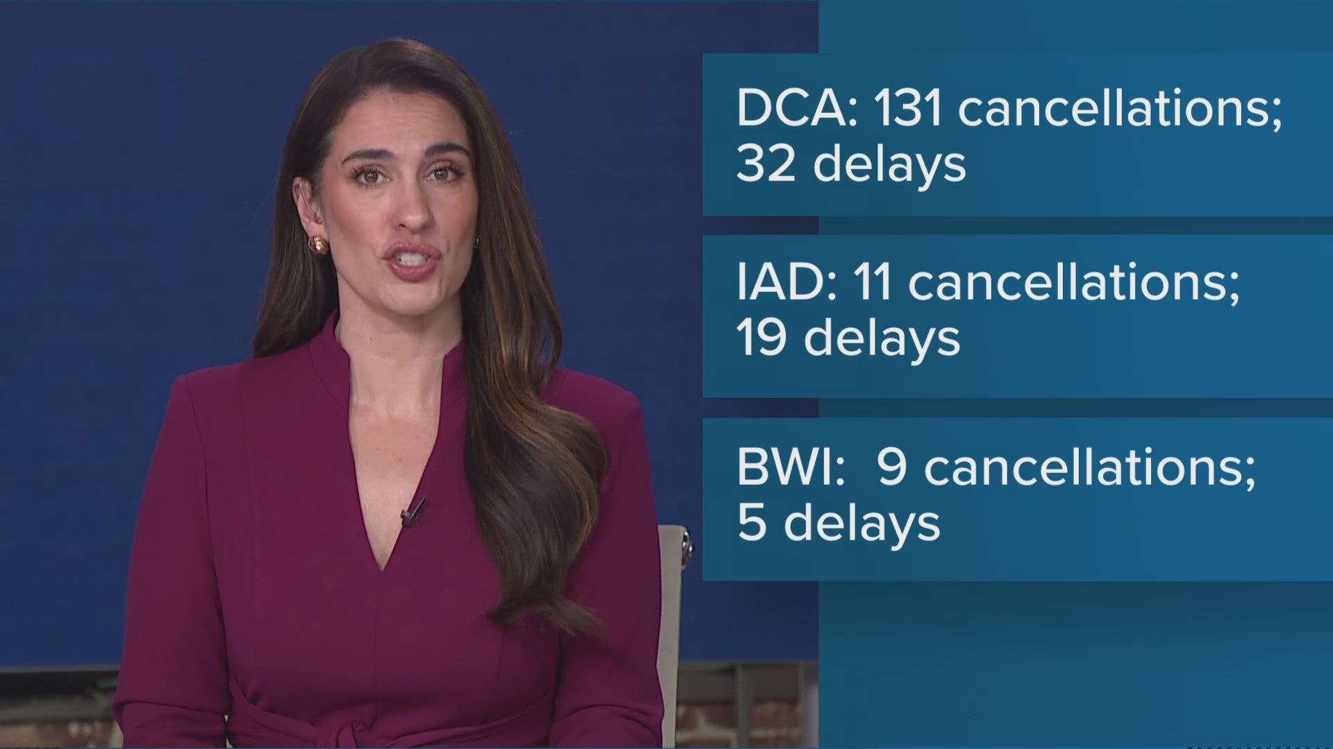 Delays and cancellations continue to mount due to winter weather ...