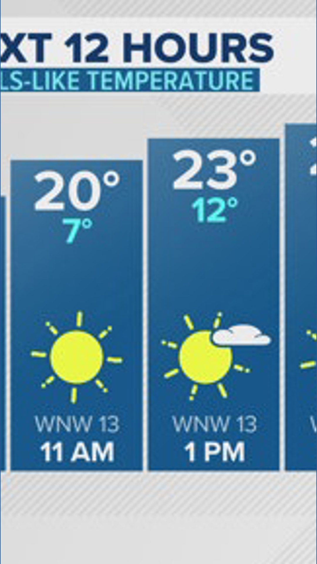DC morning weather: Jan. 29, 2026 | Cold blast won’t quit as ...